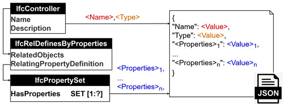 Automated Plc Code Generation For The Implementation Of Mode Based Control Algorithms In Buildings