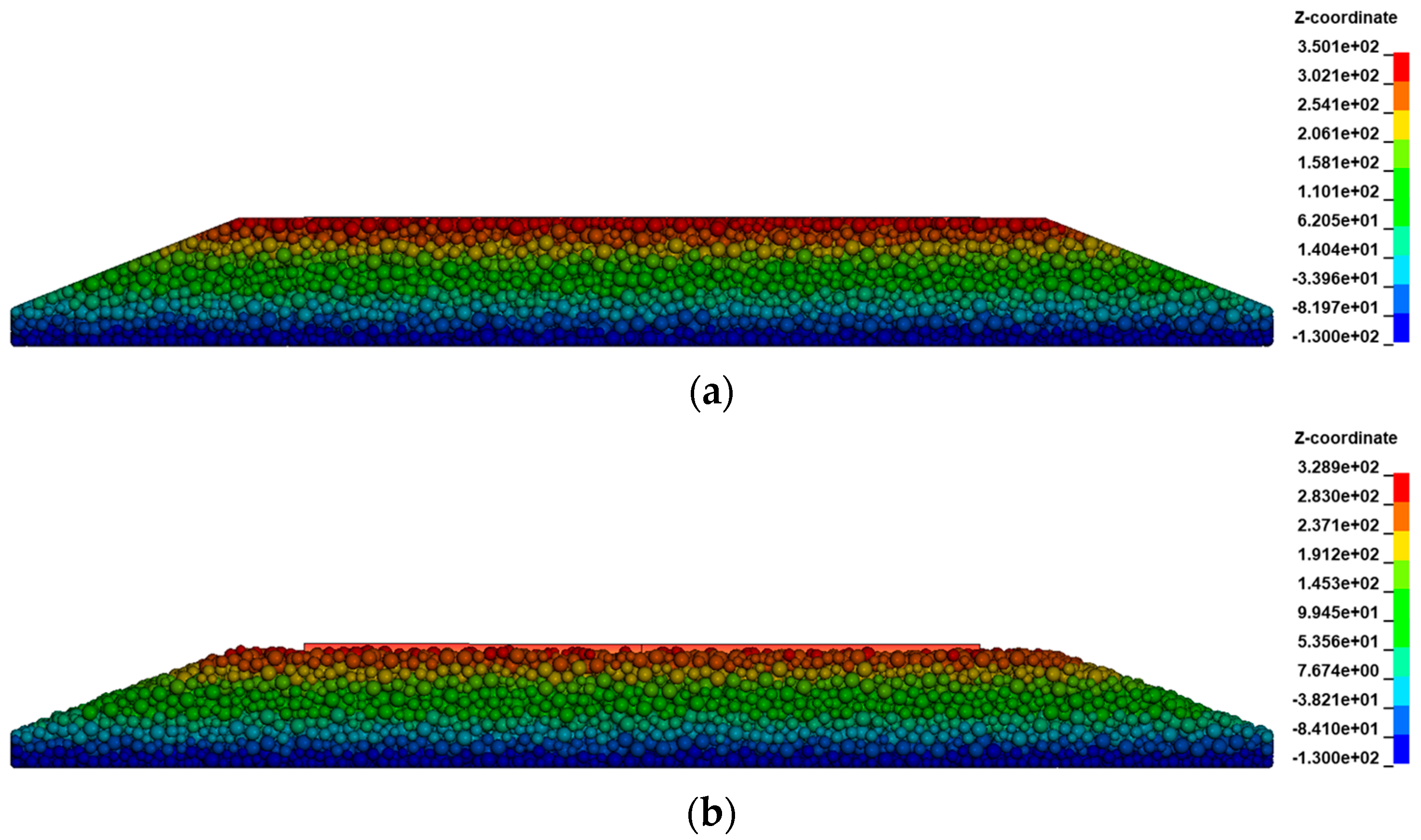 Simplified DEM-Based Modelling and Simulation of the Track Ballast
