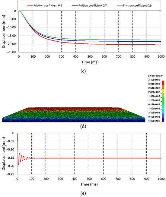 Simplified DEM-Based Modelling and Simulation of the Track Ballast