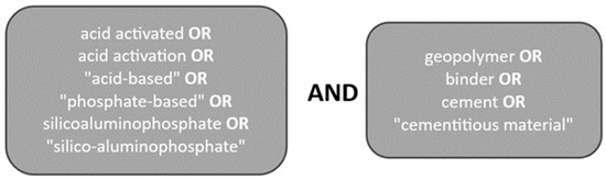 Acid Activation in Low-Carbon Binders: A Systematic Literature Review