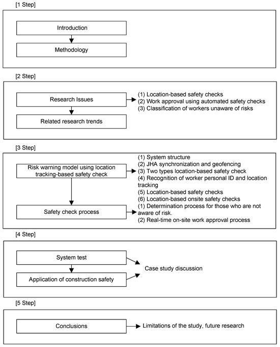 Enhancing Individual Worker Risk Awareness: A Location-Based Safety Check System for Real-Time ...