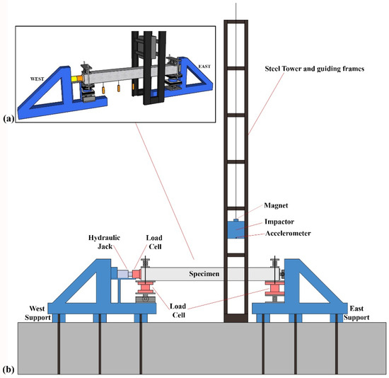 Dynamic and Residual Static Behavior of Axially Loaded RC Columns ...