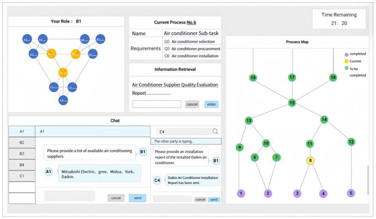 The Interactive Effects of Communication Network Structure and ...
