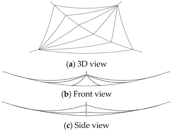 Aeolian Vibration Dynamic Analysis of Large-Span, Relaxed Antenna Cable ...