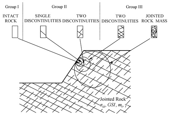 Effect of Rock Mass Disturbance on Stability of 3D Hoek–Brown Slope and ...