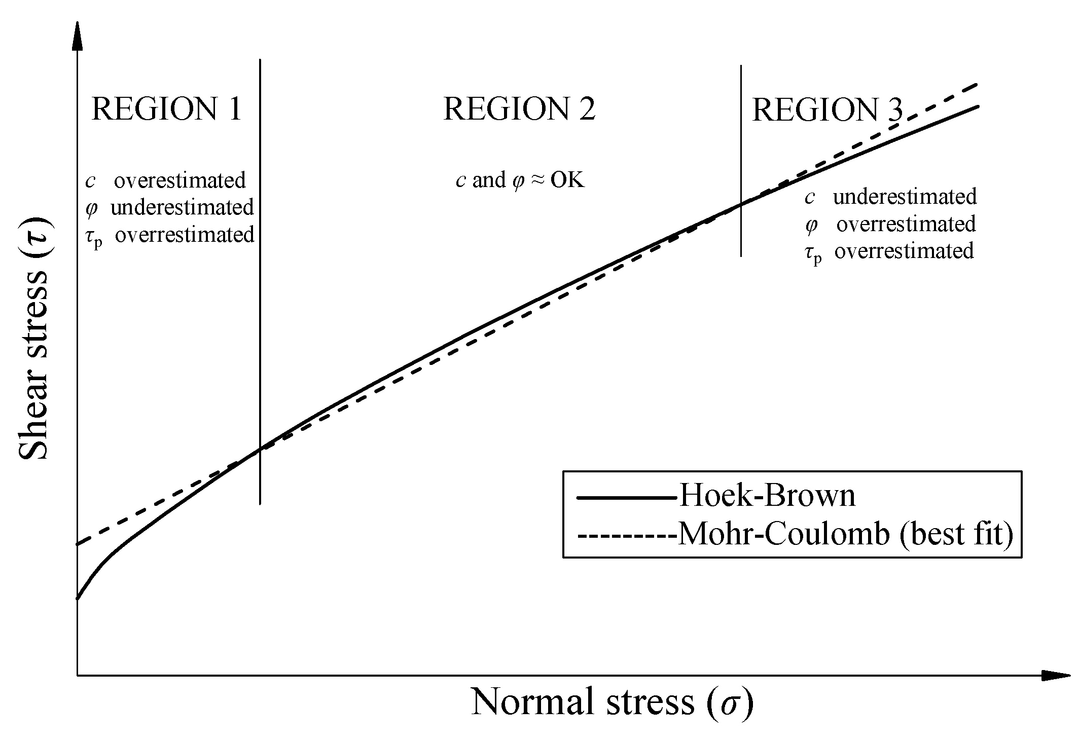 Effect of Rock Mass Disturbance on Stability of 3D Hoek–Brown Slope and ...