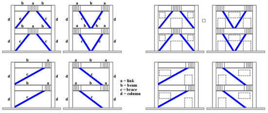 Buildings | Free Full-Text | Seismic Performance of Steel Buildings ...