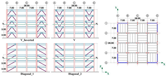 Buildings | Free Full-Text | Seismic Performance of Steel Buildings ...