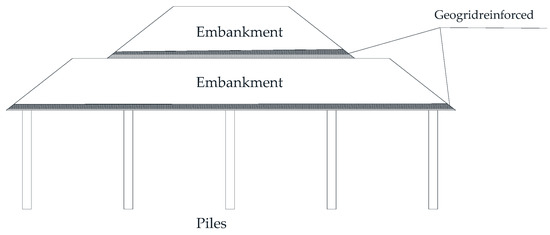 The Soil-Arching Effect in Pile-Supported Embankments: A Review