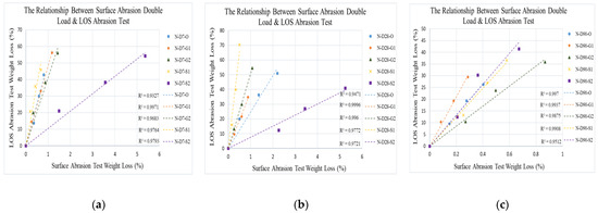 Abrasion and Maintenance of High-Strength Fiber-Reinforced Pervious ...