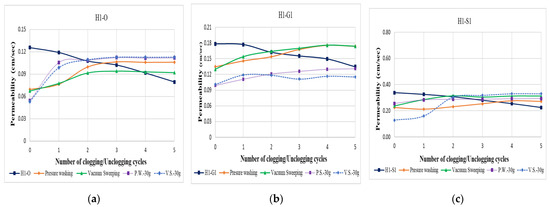 Abrasion and Maintenance of High-Strength Fiber-Reinforced Pervious ...