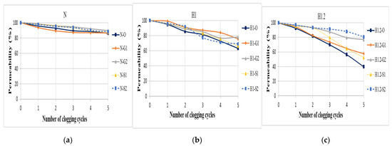 Abrasion and Maintenance of High-Strength Fiber-Reinforced Pervious ...