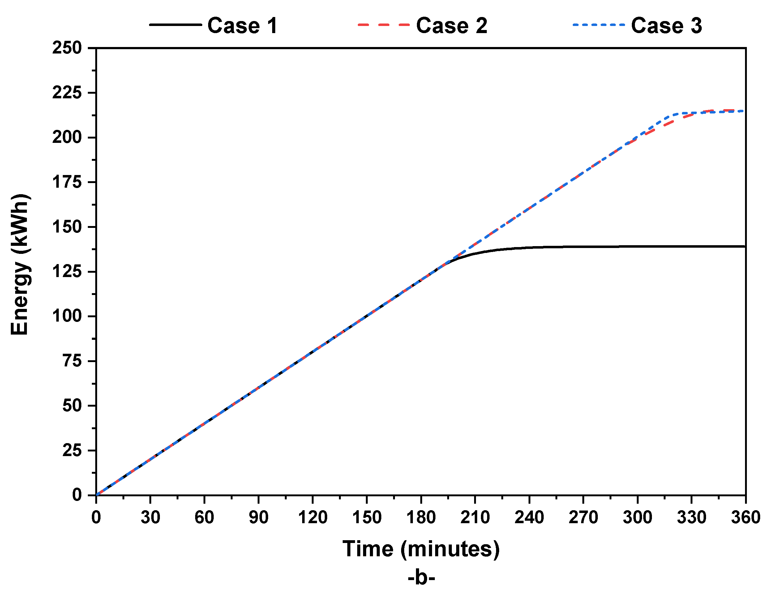 Numerical Investigation of Thermal Energy Storage Systems for Collective Heating of Buildings