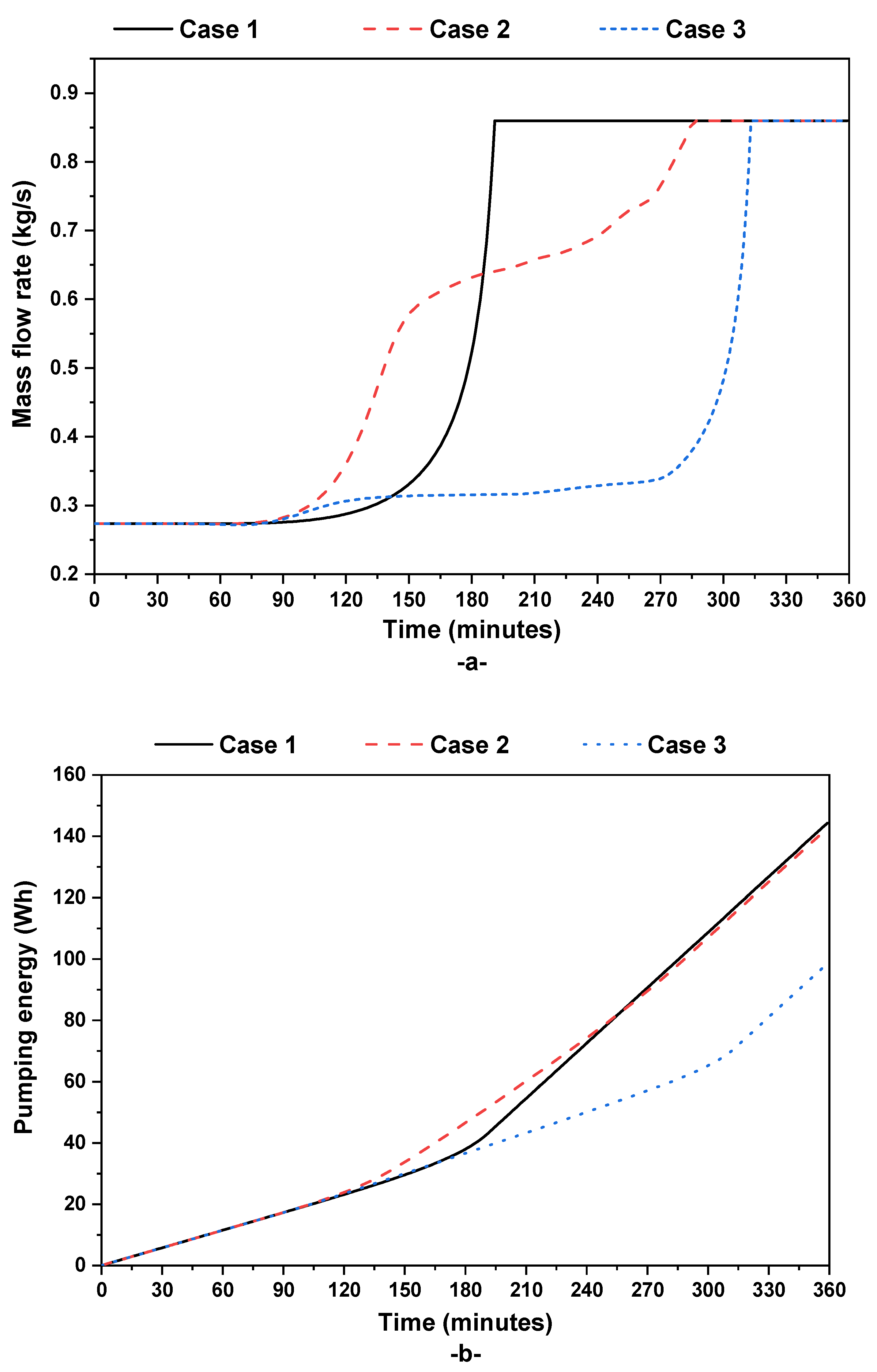 Numerical Investigation of Thermal Energy Storage Systems for Collective Heating of Buildings