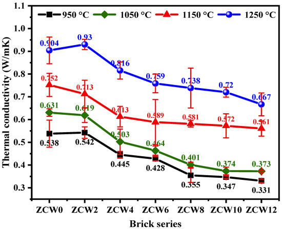 Transforming Zeolite Tuff and Cigarette Waste into Eco-Friendly Ceramic ...