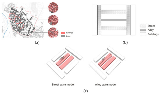 Microclimate-Adaptive Morphological Parametric Design of Streets and ...