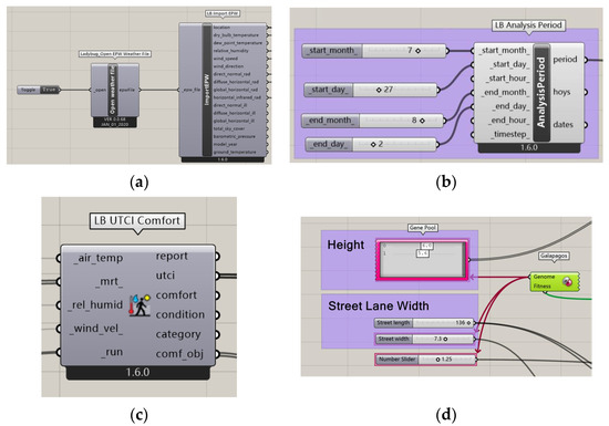 Microclimate-Adaptive Morphological Parametric Design of Streets and ...