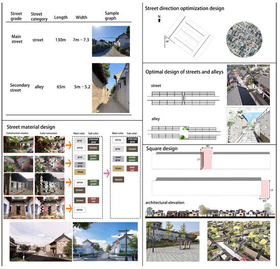 Microclimate-Adaptive Morphological Parametric Design of Streets and ...