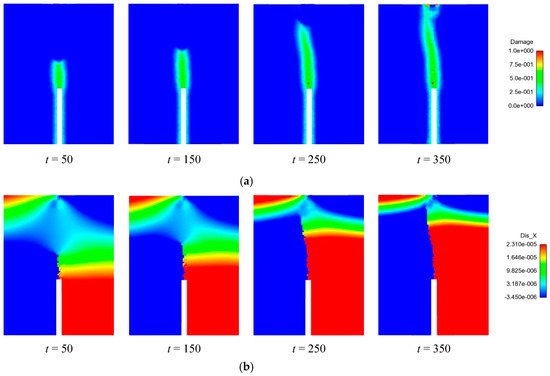 Buildings | Free Full-Text | Numerical Simulation of Crack Propagation ...