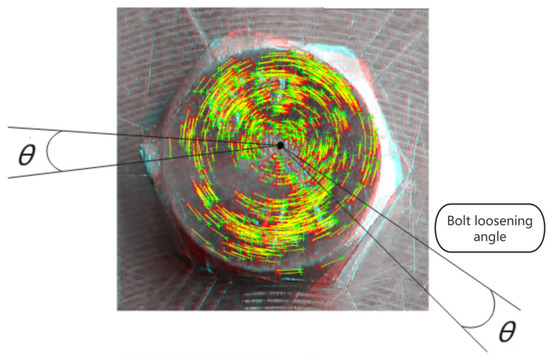 Quantitative Analysis of Bolt Loosening Angle Based on Deep Learning