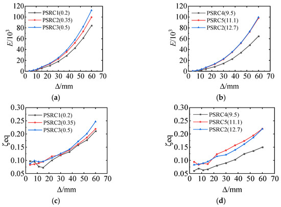 Investigation on Seismic Behavior of Prestressed Steel Strand Composite ...