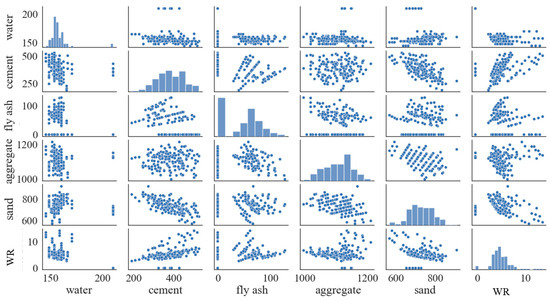Predicting the Compressive Strength of Environmentally Friendly Concrete Using Multiple Machine ...