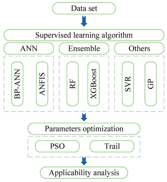 Predicting the Compressive Strength of Environmentally Friendly ...