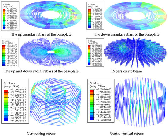 Design and Analysis of a New Prefabricated Foundation for Onshore Wind ...