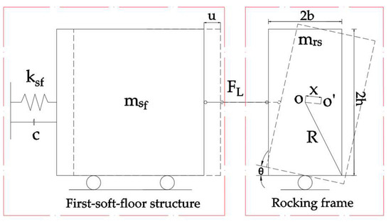 Assessment of Soft-First-Floor Structures Reinforced by Rocking Frame Based on Seismic Resilience