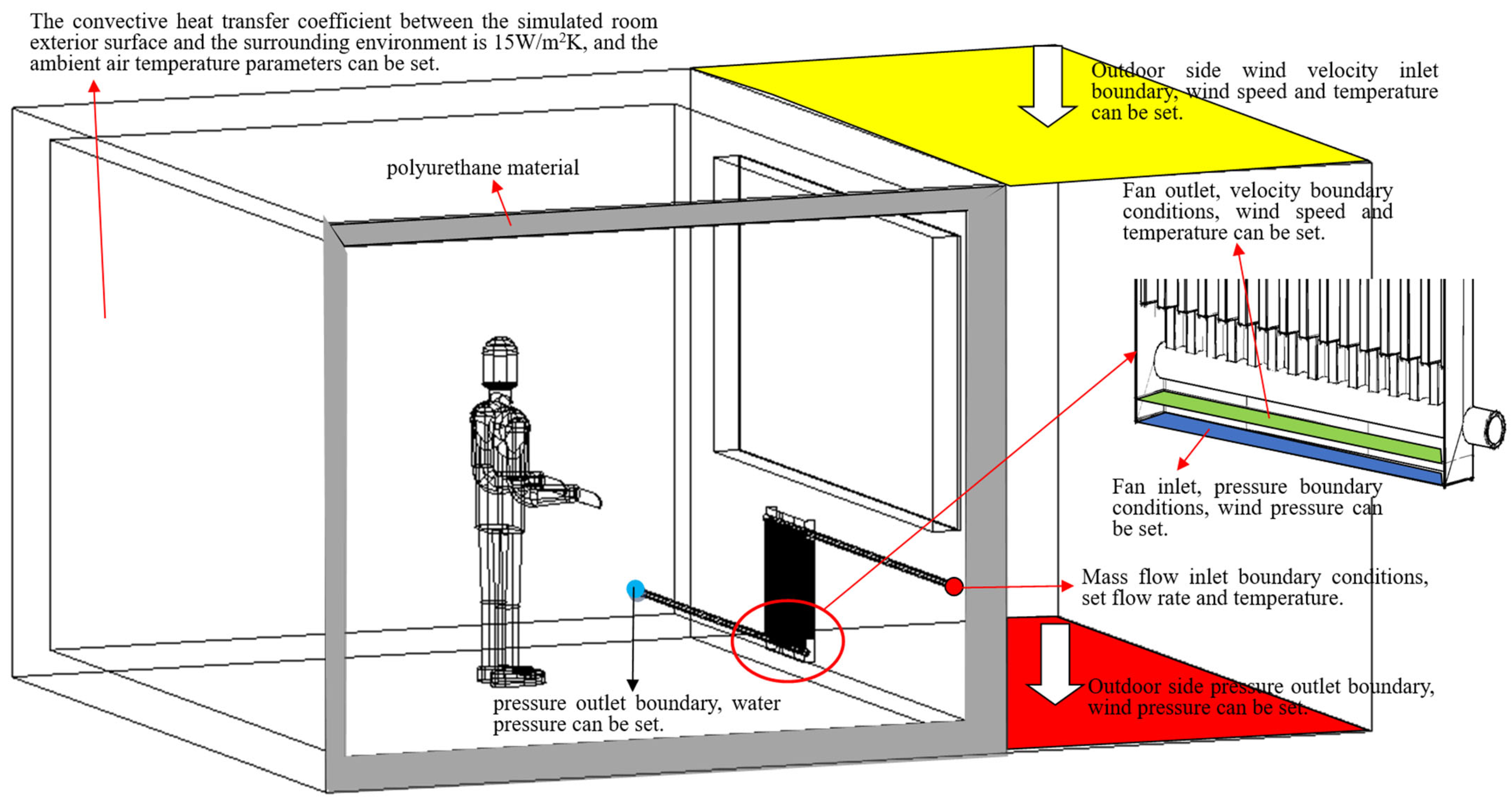 Buildings | Free Full-Text | Research on the Heating Effect of a ...