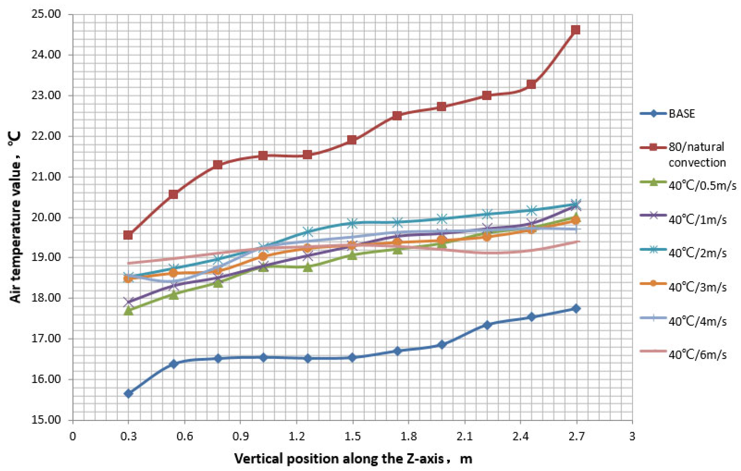 Buildings | Free Full-Text | Research on the Heating Effect of a ...