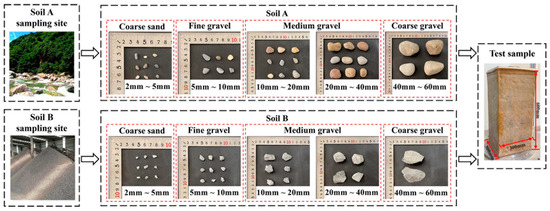 The Mechanical Behavior and Constitutive Model Study of Coarse-Grained ...