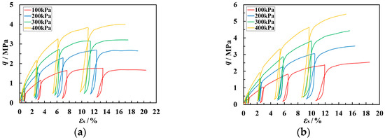 The Mechanical Behavior and Constitutive Model Study of Coarse-Grained ...