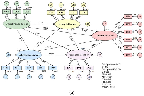 Analyzing the Unsafe Behaviors of Frontline Construction Workers Based ...