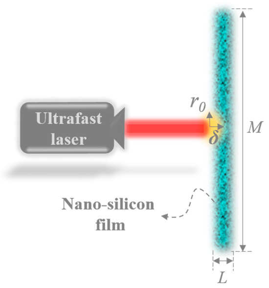 Phonon Transport Characteristics of Nano-Silicon Thin Films Irradiated ...