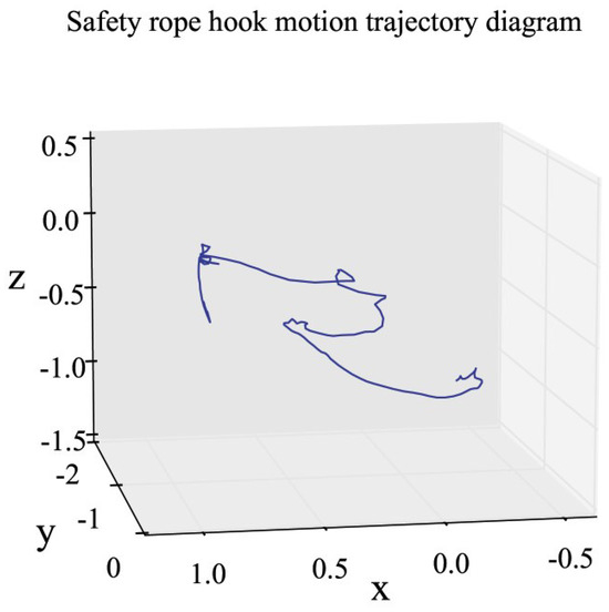 Inertial Measurement Unit- and Time Series Approach-Based Motion ...