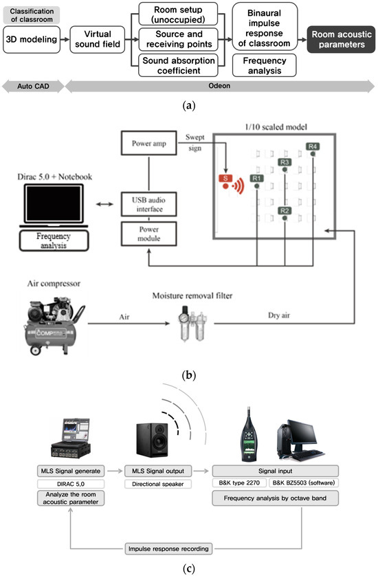 Determination of the Sound Absorption Area Inside an Elementary ...