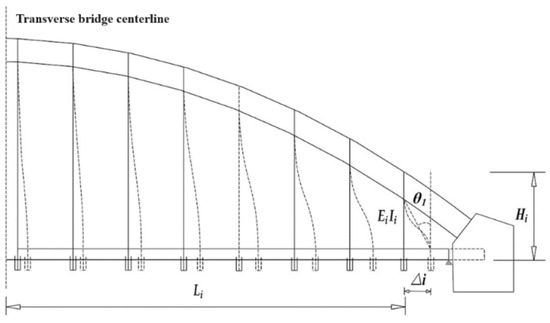 Influence Law of Axis Deflection on the Mechanical Properties of Steel ...