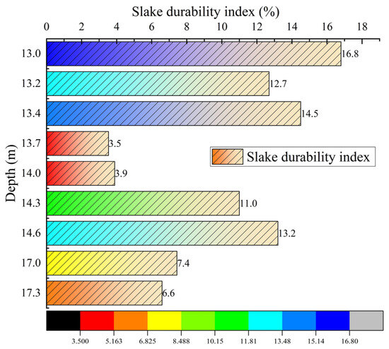 Buildings | Free Full-Text | Investigation of the Disintegration ...
