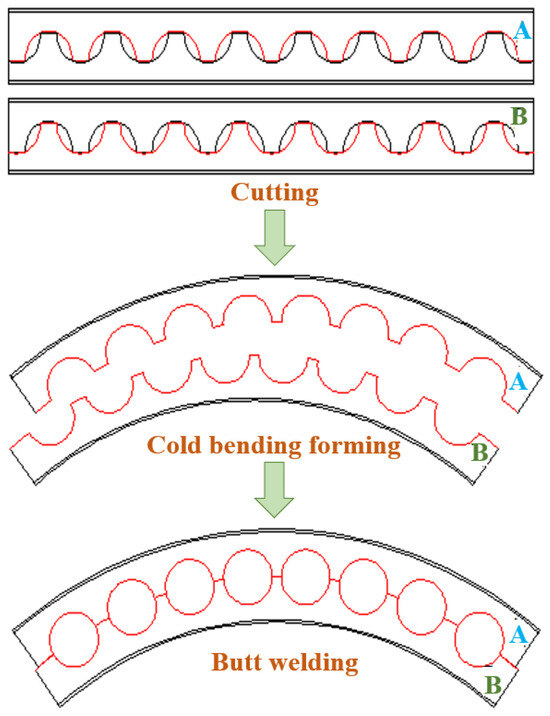 Structural Behavior of a Fixed-End Arched Cellular Steel Beam without ...