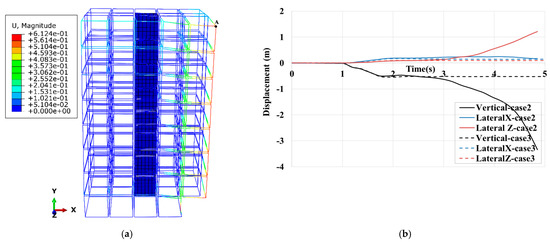 Robustness of Corner-Supported Modular Steel Buildings with Core Walls