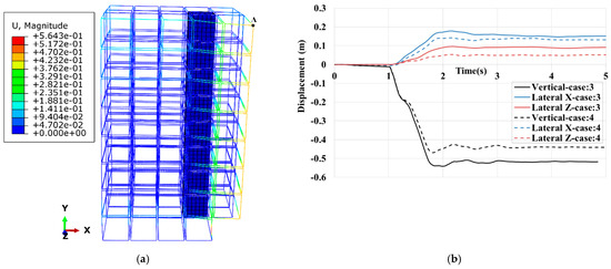 Robustness of Corner-Supported Modular Steel Buildings with Core Walls
