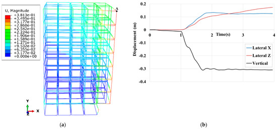 Robustness of Corner-Supported Modular Steel Buildings with Core Walls