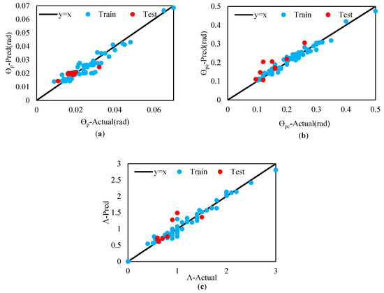 Stacking Ensemble-Based Machine Learning Model for Predicting Deterioration Components of Steel ...