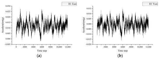 Reconstructing Missing Data Using a Bi-LSTM Model Based on VMD and SSA for Structural Health ...