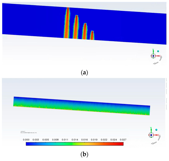 Simulation of Water Flow Path Length (WFPL) and Water Film Depth (WFD ...