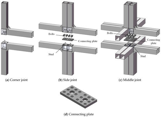 Seismic Behavior of Demountable Self-Lock Joint for Middle Column ...
