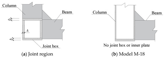Seismic Behavior of Demountable Self-Lock Joint for Middle Column ...