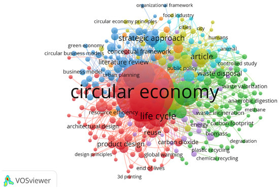 Circular Material Usage Strategies and Principles in Buildings: A Review