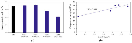 Effect of Poly(ethylene glycol)–Poly(propylene glycol) Triblock ...